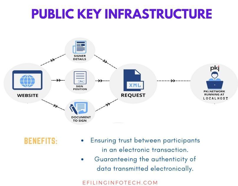 public key infrastructure: How to Renew Digital signature certificate?